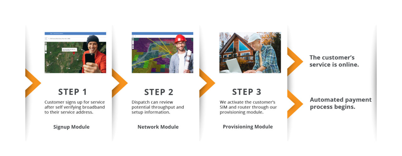 Wireless inSight | Delivering Wireless Internet to Rural Communities